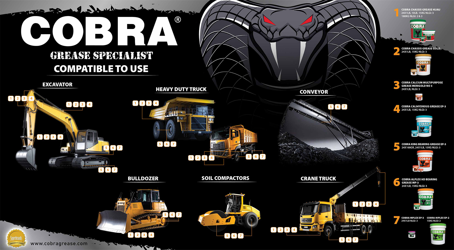 Cobra | Grease Specialist